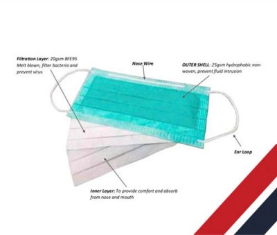 Disposable Masks - ASTM Level 1 | American Fabric Filter | Fabric Filters